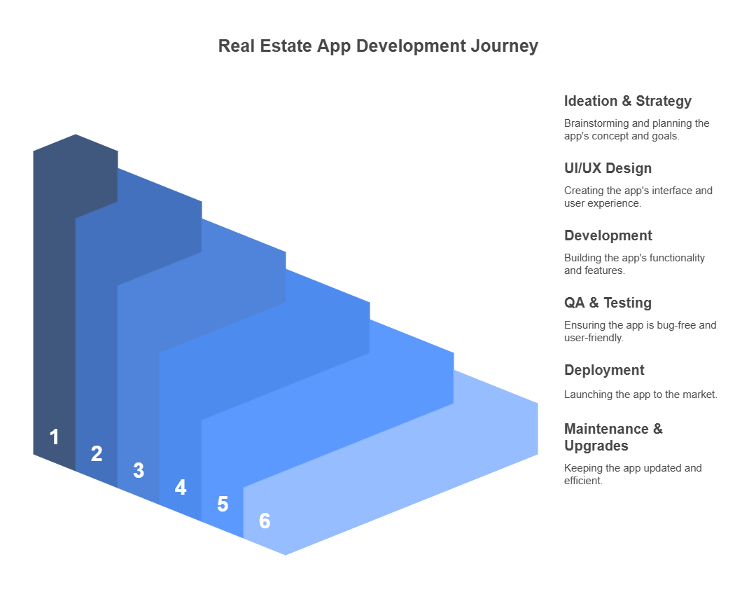 Real Estate App Development Cost 2025 – Netclues Blog